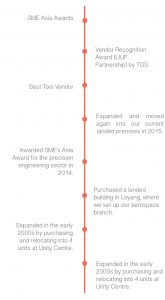 About Us | Swift Precision Engineering