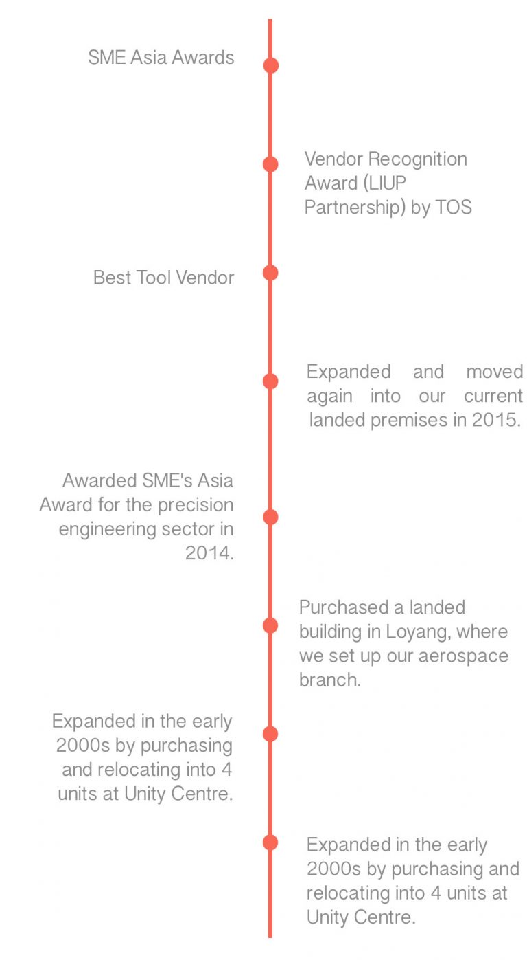 About Us | Swift Precision Engineering